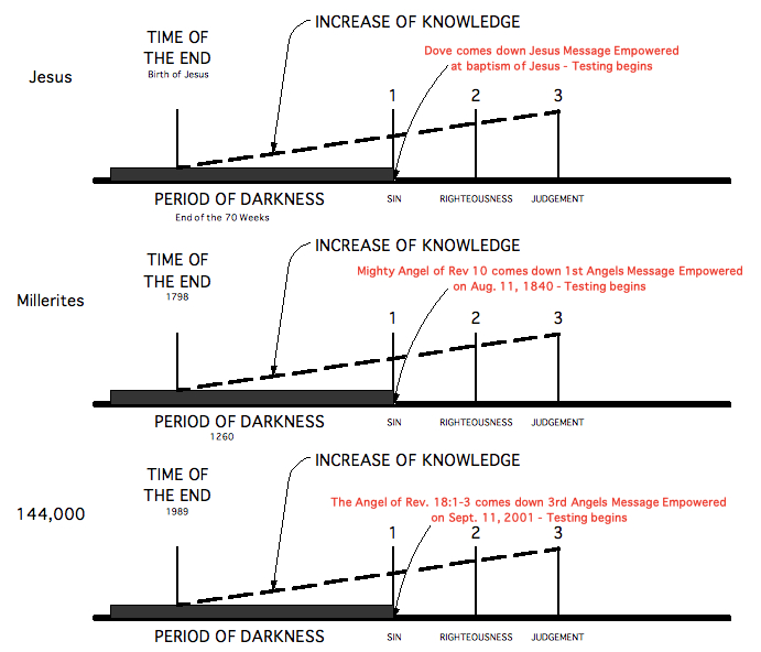 Bible Study Method's - Methods used by Jeff Pippenger - Maritime 2nd ...